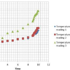 Schematic Diagram Of Experimental Set Up For Tool Temperature Download Scientific Diagram