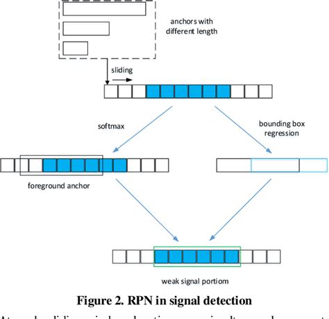 figure 2 from weak signal detection based on deep learning semantic