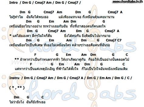 ฉันยังเหมือนเดิมคอร์ด คอร์ด ฉันยังเหมือนเดิม ศิรศักดิ์ อิทธิพลพาณิชย์