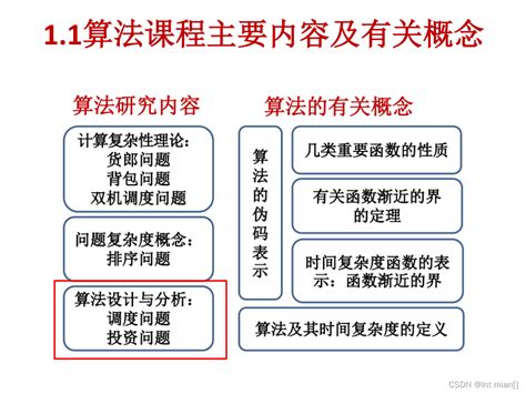 算法设计与分析复习笔记有n项任务 每项任务加工时间已知 Csdn博客 算法设计与分析复习笔记有n项任务 每项任务加工时间已知 Csdn博客