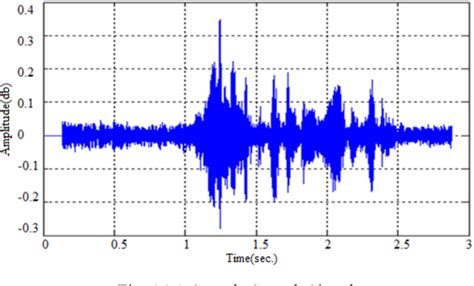 Figure 14 From Speaker Recognition Wavelet Packet Based