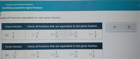 Solved Integers And Rational Numbers Identifying Equivalent Signed