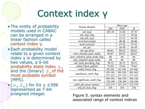 Ppt Context Based Adaptive Binary Arithmetic Coding In The H264avc Video Compression