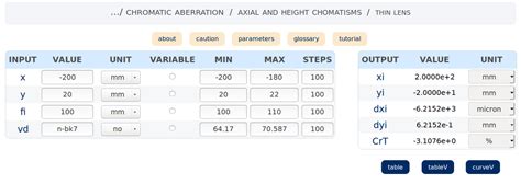 Guide For Using The Optical Calculation Tool Enabling Simulation In Photonics