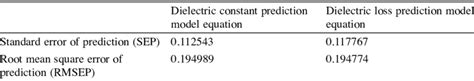 the standard error of prediction sep and root mean square error of