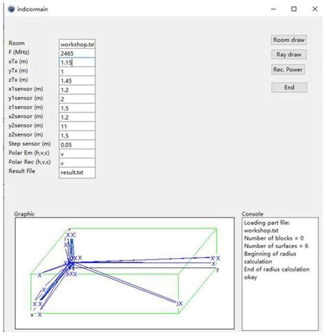 A Novel Localization Algorithm Based On Rssi And Multilateration For