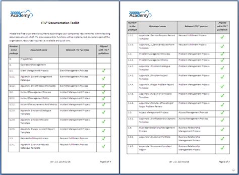 Major Incident Report Template Itil Free Downloadable With Incident