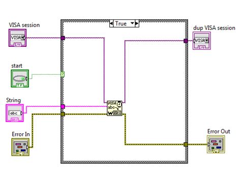 About Labview Visa Configure Ni Community