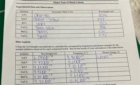 Solved Experimental Data And Observations Data Analysis