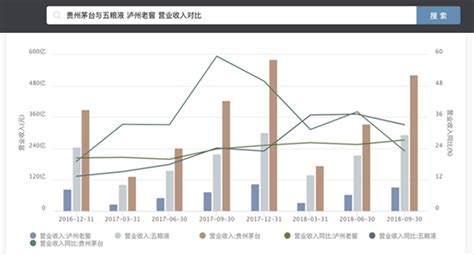对话式 Bi（“一句话生成报表”） 澜舟科技 业界领先的认知智能公司