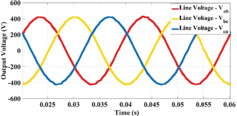 Figure 12 From Hybrid Switched Inductor Step Up Ultra Sparse Matrix Converter For Wind Generator