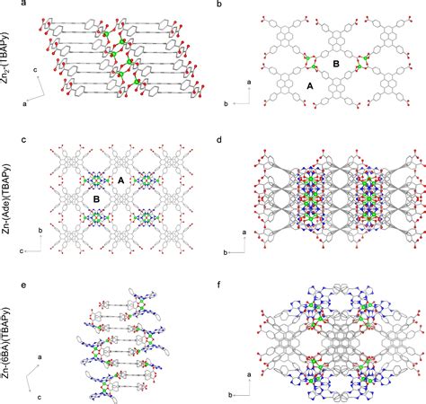 Adsorption In Pyrene Based Metalorganic Frameworks The Role Of Pore