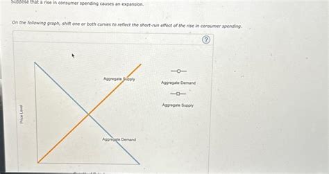 Solved Suppose That A Rise In Consumer Spending Causes An