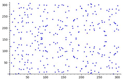 Encryption Why Do The Discriminant And Primality Of The Group Order