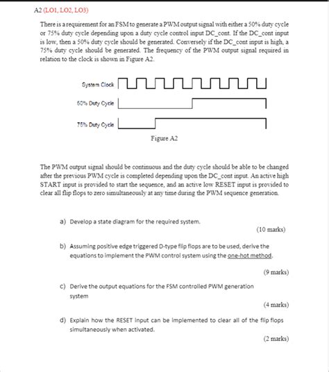 Solved There Is A Requirement For An FSM To Generate A PWM Chegg Com