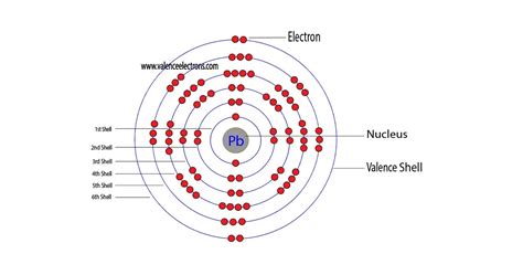 Lead Atom