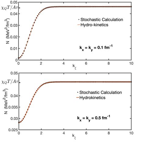 color online comparison of momentum space 2 point correlation