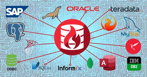Newcomers Perspective Firedac And Sqlite