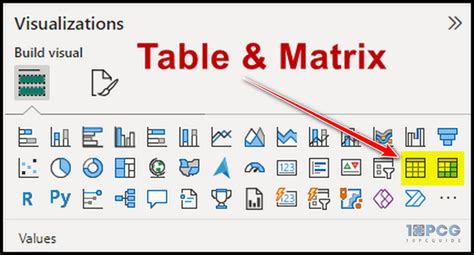 Power BI Data Visualization Tutorial In Depth Guide