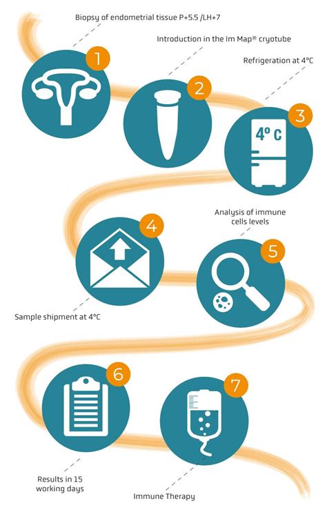 IM MAP IGLS Reproductive Genetics Laboratory