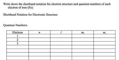 solved write down the shorthand notation for electron