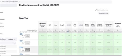 mohamed jihed melki on linkedin jenkins pipelines github maven