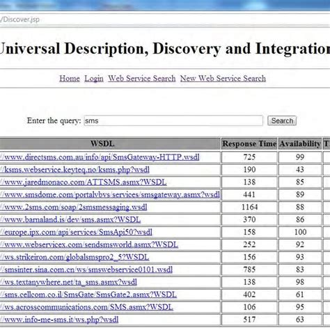 Search Results Based On Keyword Algorithm Download Scientific Diagram