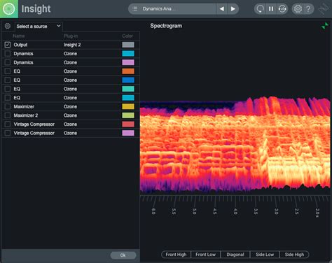 Rms Levels Defined How To Get Consistent Loudness Levels In Mastering