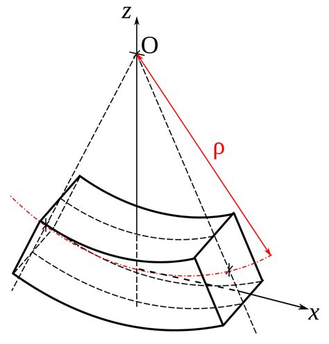 Interesting History Of Structural Engineering 2 Scientific Revolution