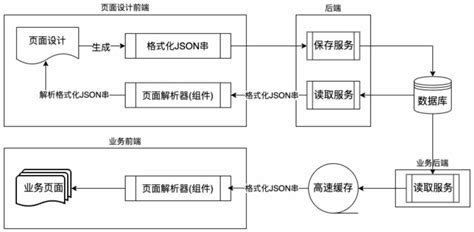 基于Vue的组件化页面混合渲染方法与流程