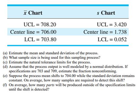 [solved] x chart s chart ucl 708 20 ucl 3 420 center line 706