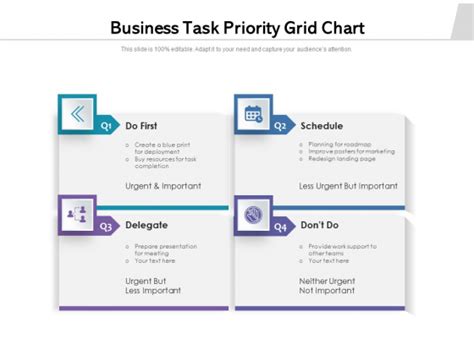 Business Task Priority Grid Chart Ppt PowerPoint Presentation Gallery Graphics Template PDF