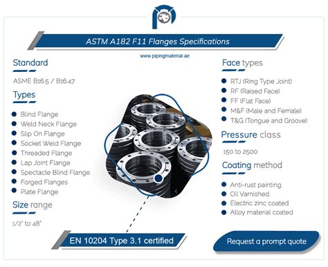 ASTM A F Flanges SA Gr F Blind Forged Flange Suppliers