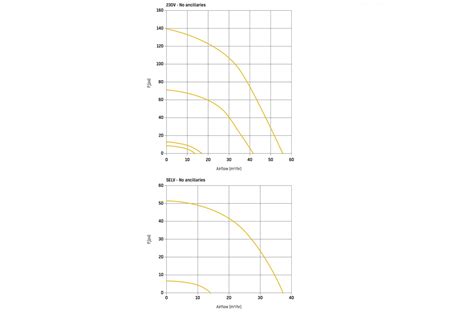 Filterless Infinity Bathroom And Kitchen Fan Envirovent