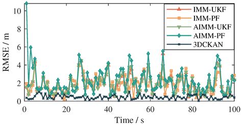 Three Dimensional Ckans Uuv Noncooperative Target State Estimation Approach Based On 3d