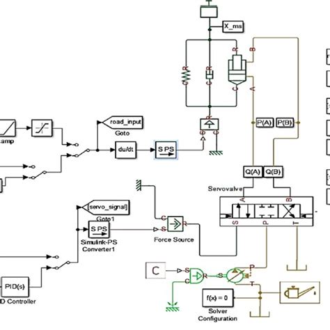 Simscape 1 Dof Active Suspension Model 9 Download Scientific Diagram