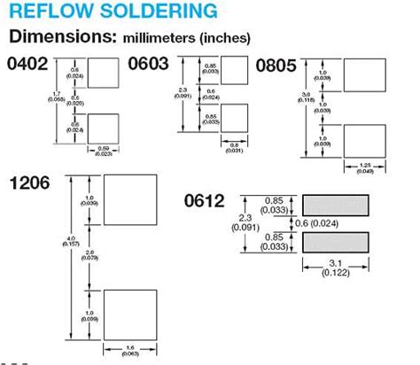 Discover The Comprehensive Datasheet For 0402 Smd Resistors Specifications Characteristics