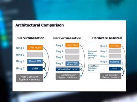 What Is Virtualization And Its Types And Techniques What Is Hypervisor And Its Types With Diagrams