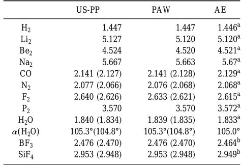 Pdf From Ultrasoft Pseudopotentials To The Projector Augmented Wave Method