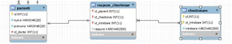 Database Join 3 Table Using Hibernate Entities With Multiple Columns
