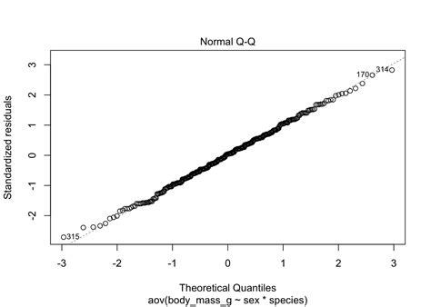 Two Way ANOVA In R R Bloggers
