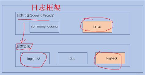 【spring boot学习二】日志文件 yml 日志等级 csdn博客