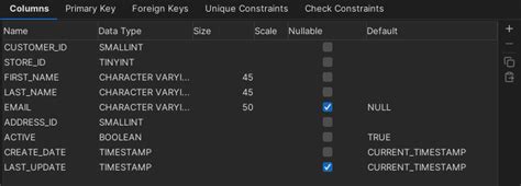 Altering A Table In Dbvisualizer Guide