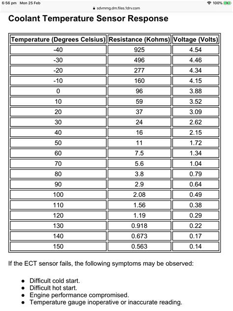 Thermistor Pull Up Resistor Sizing Sensors Arduino Forum 54 Off