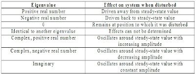 Cozy Beehive Dynamic Stability Of Bicycle Design Part