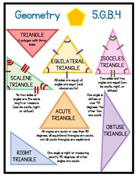 Triangle Types Chart
