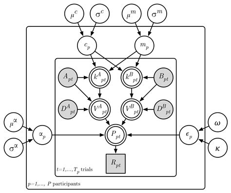 Delay Discounting Analysis Inference Lab