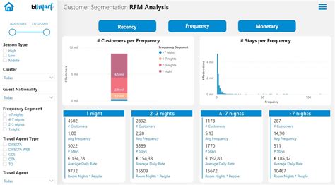 Power Bi Embedded ¿qué Es Y Para Qué Sirve