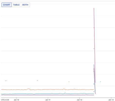 How To Opimize Kubernetes Pod Cpu And Memory Utilization Geeksforgeeks