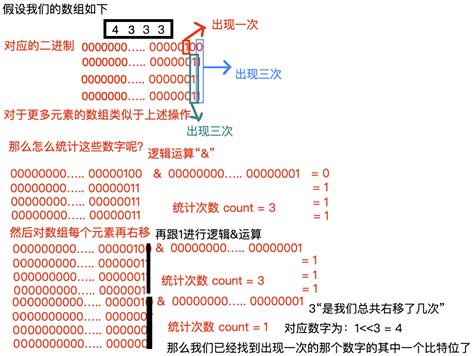 Leetcode刷题营第十三题：数组中数字出现的次数 Csdn博客